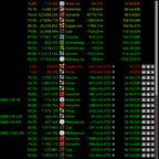 YARM - Resource Monitor - Factorio Mods